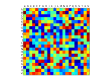 Python Matplotlib Large Heatmap Stack Overflow