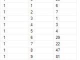 How To Pivot Multiple Columns In Sql Server Database Administrators