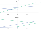 Graph Make The Right Visualization For R Plotly Scatterplot Stack