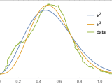 Plotting Data And Fitting To A Function Mathematica Stack Exchange
