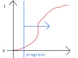Javascript Function That Simulates Css Cubic Bezier Stack Overflow