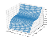 Python How To Plot The Wave Equation With Fixed Boundary Stack Overflow