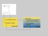 Is There A Way To Communicate Between Javascript And Python Stack
