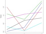 How To Plot Stack Series Line Graph In R Stack Overflow