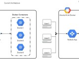 Node Js Docker In Docker Stack Overflow
