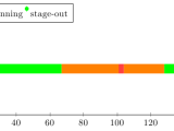 Pgfplots Drawing Timeline Tex Latex Stack Exchange
