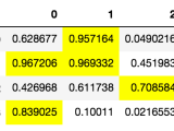 Conditionally Format Python Pandas Cell Stack Overflow