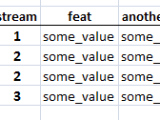 Python Update Row Values Where Certain Condition Is Met In Pandas