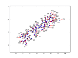 Python Repel Annotations In Matplotlib Stack Overflow