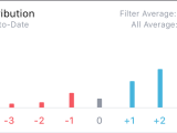 Colors X Axis Multiple Colored Label For Bar Chart Using Chart Js