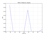 Numpy Python Matplotlib Probability Plot For Several