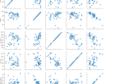 How To Plot Correlation Matrix With Python Like In R Library