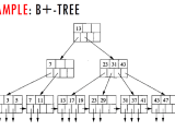Index B Tree Structure With Buckets Begginer Question Database
