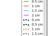 Matplotlib Python Legend In 3dplot Stack Overflow
