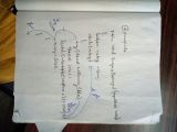 How The Flow Of Code In While Loop Going In Android Stack Overflow