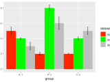 R Issue In Plotting Error Bars Using Ggplot Stack Overflow