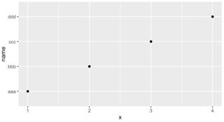 R Simple Way To Split A Plot Into Panels In Ggplot Stack Overflow - HD Colorful Pictures for Desktop