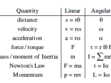 Homework And Exercises Does A Large Uncertainty In A Given Value