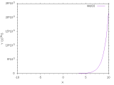 Gnuplot Scientific Notation In Axis Label Stack Overflow