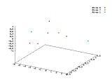 Gnuplot Plotting Points In 3d Surface Using X Y Z Coordinates Stack