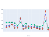 Plot Plotly Color And Symbol Combination In Python Stack Overflow