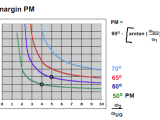 Plotting Plot Function With Two Variables Mathematica Stack Exchange
