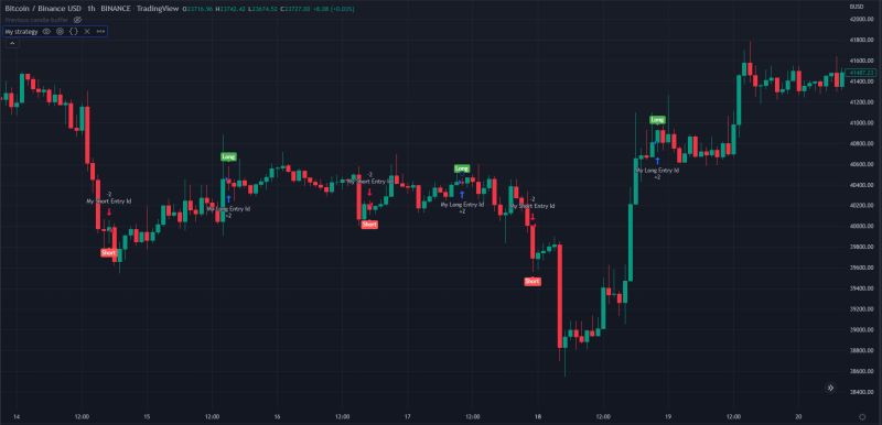 Change Entry Exit Text And Color In Pine Script Stack Overflow - Best Sunset Pictures in Desktop