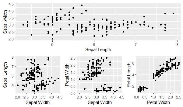 R Patchwork Plot Layout One Single Plot On Top Row Then Variable - Abstract Image Collection - Ultra HD Quality