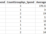 Python How Do I Sum Average Count Groupbys And Standard Deviate The
