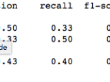Scikit Learn Printing The Precision From A Confusion Matrix In Python