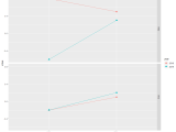 Ggplot2 Plot Multiple Variables By Group R Stack Overflow