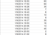 Calculate Time Difference Between Two Dates Pandas Design Talk