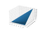 Python 2 7 Plotting A 3d Meshgrid Stack Overflow