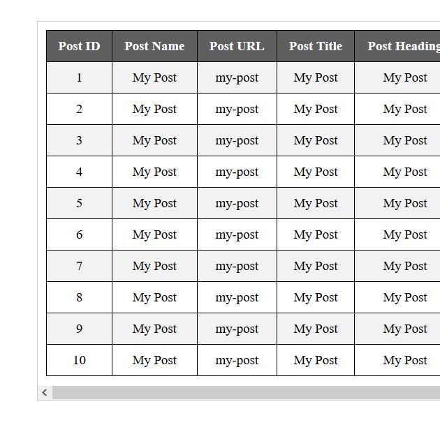 Css Right Padding Is Missing From A Responsive Html Table Stack - Ultra HD Minimal Images for Desktop