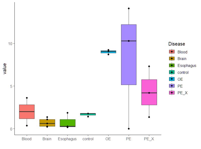 R Ordering X Axis In Ggplot2 Boxplot Using Computed Statistic Stack - Download High Quality Mountain Photo | Ultra HD