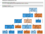 Python Graphviz Plot Too Wide Stack Overflow
