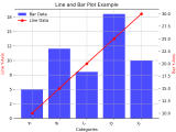 Python Matplotlib Line Behind Bar Plot Stack Overflow