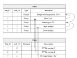 Mysql Recursion The Optimal Solution In This Case Stack Overflow