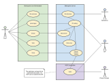 Uml Use Case Diagram With Multiple Systems Stack Overflow
