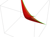 Graphics3d Contourplot3d Wrong Plotting Result With Extra Surfaces