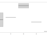 Plot Creating Boxplot In R Stack Overflow