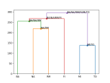 Python 3 X How To Draw Dendrogram In Matplotlib Without Using Scipy