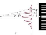 Homework And Exercises Basic Rule For Diffraction Physics Stack