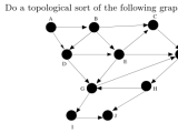 C Dfs Topological Sort Of Directed Graph Using Adjacency List Stack