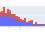 Plotly Python Export Image With Different Font Styles Stack Overflow