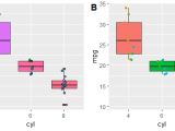 R How To Change Ggplot2 Boxplot Color With Points Stack Overflow