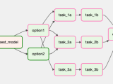 Airflow Return Chained Sequence With Parallel Tasks From