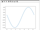 Python Matplotlib Blitting Animated Plot Can T Resize Figure