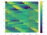 Plotly R Heatmap With Multiple Y Axes Stack Overflow