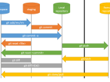 How To Move A File From The Staging Area To The Working Tree In Git
